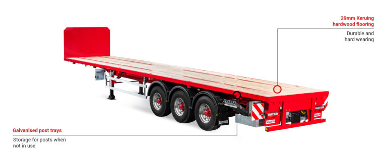Standard Platform Trailer - Dennison Trailers