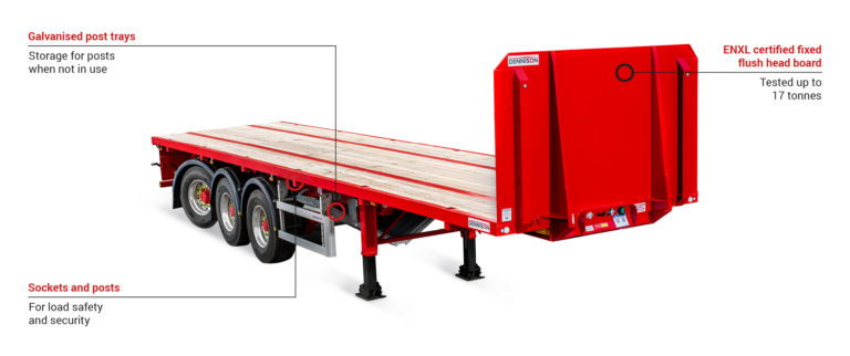 Urban Platform Trailer - Dennison Trailers
